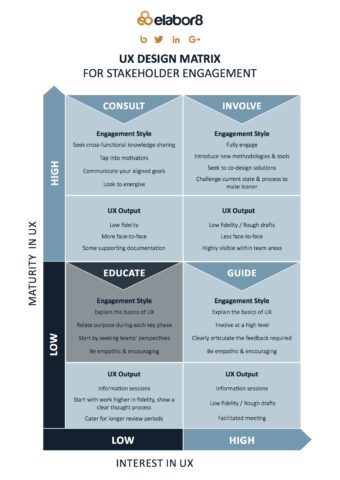 Why the user experience of your UX stakeholders matters l Cprime | Elabor8