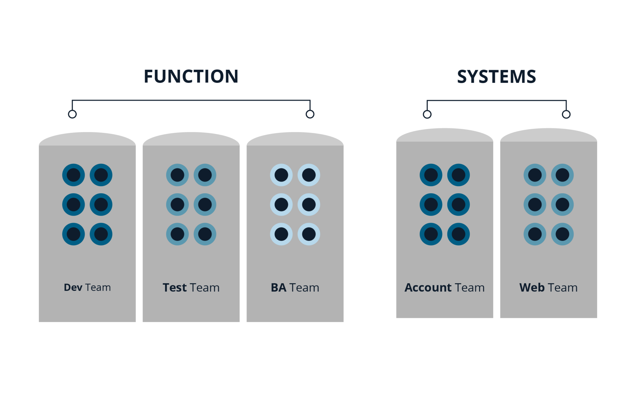 How to best structure your Business Technology teams l Cprime | Elabor8