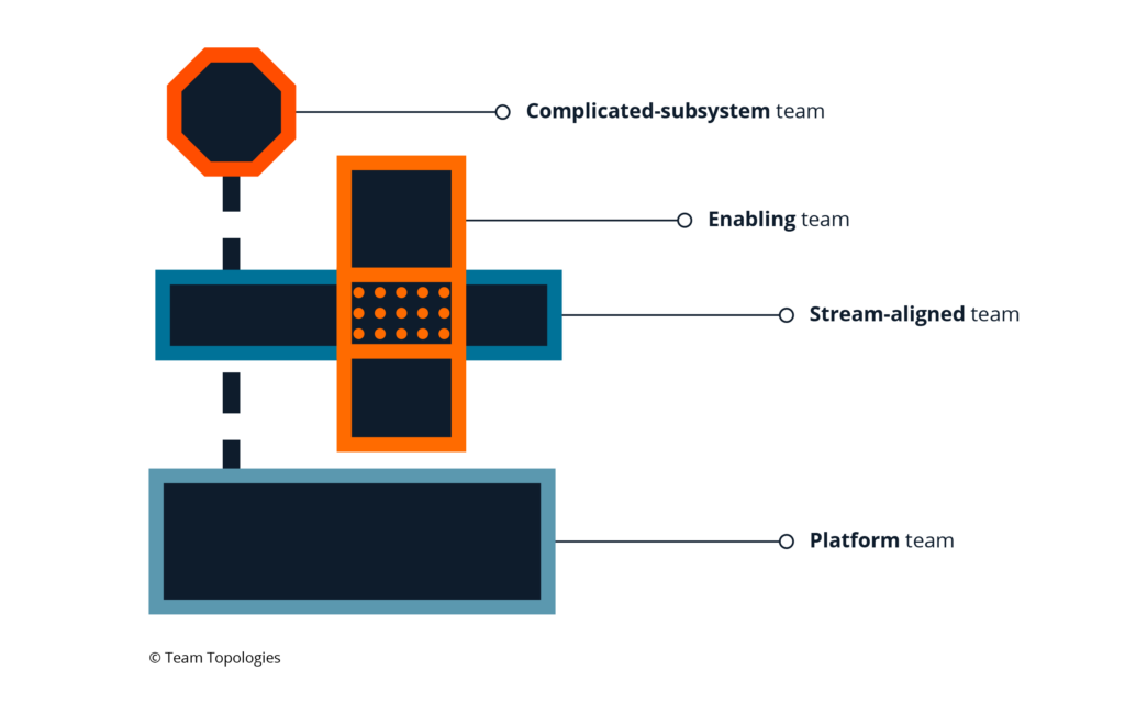 How to best structure your Business Technology teams l Cprime | Elabor8