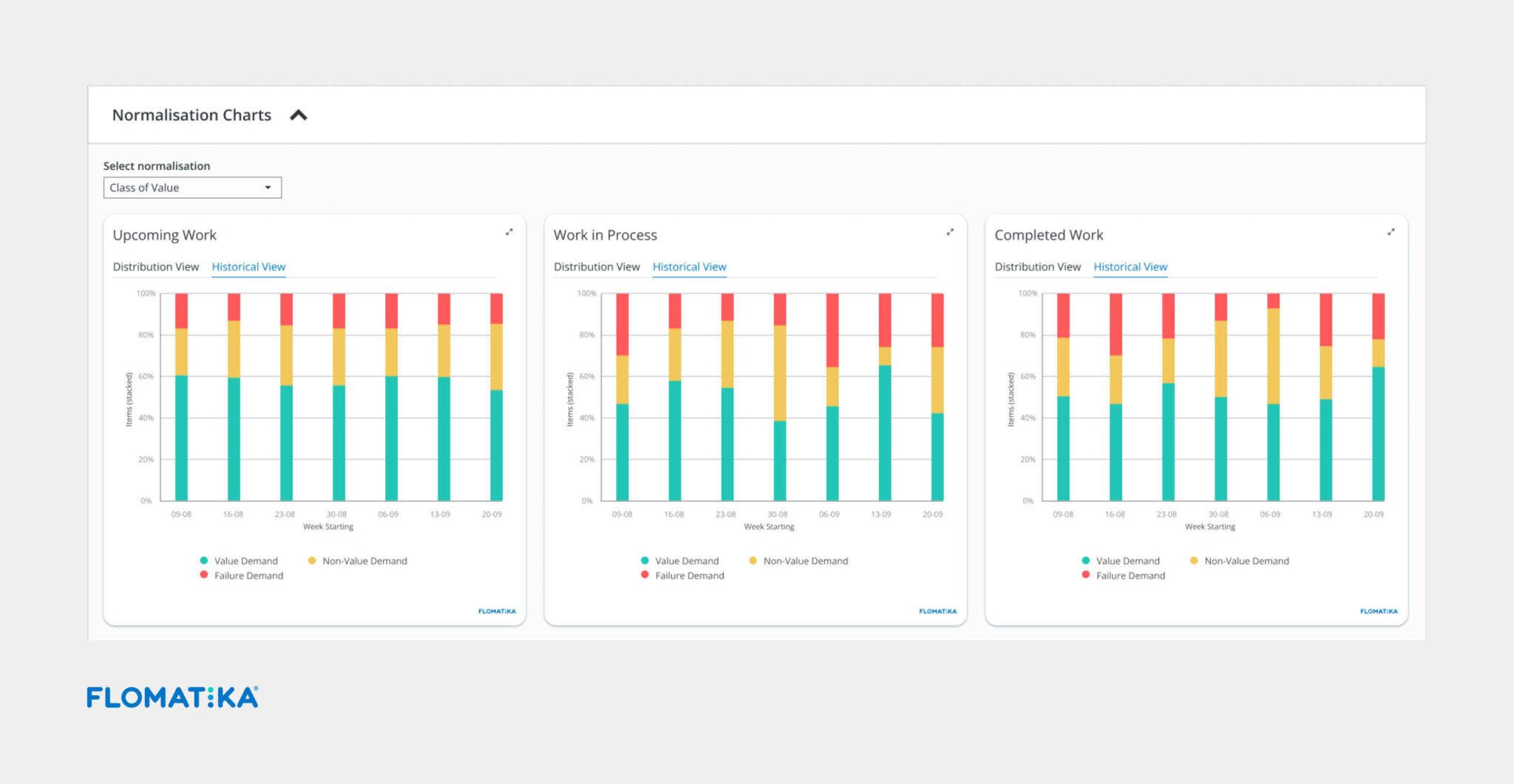Measuring Predictability and Agility during PI Execution l Cprime | Elabor8