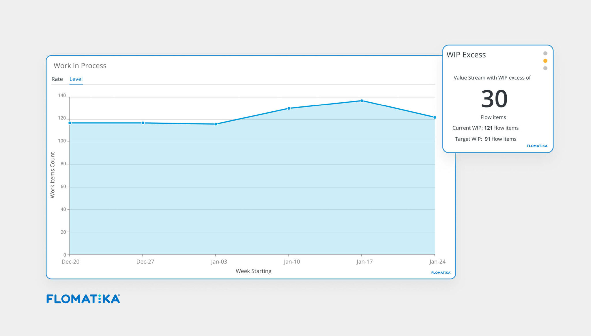 Measuring Predictability and Agility during PI Execution l Cprime | Elabor8
