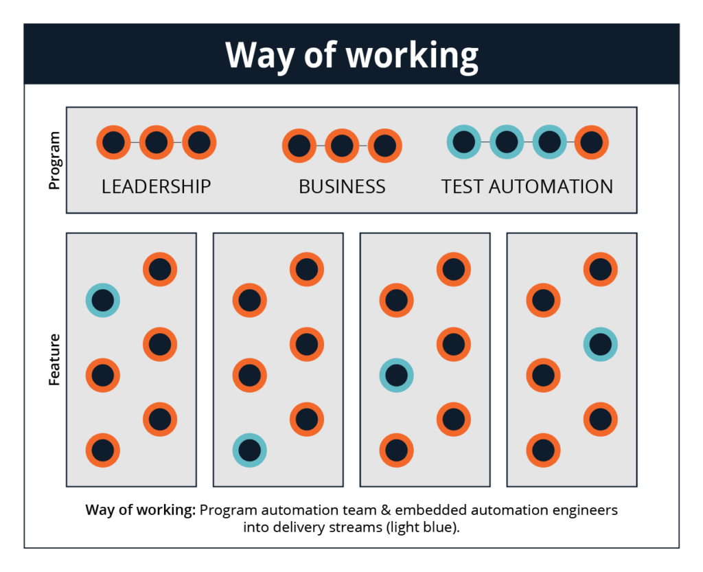 Developing a unified collaborative approach to quality assurance ...