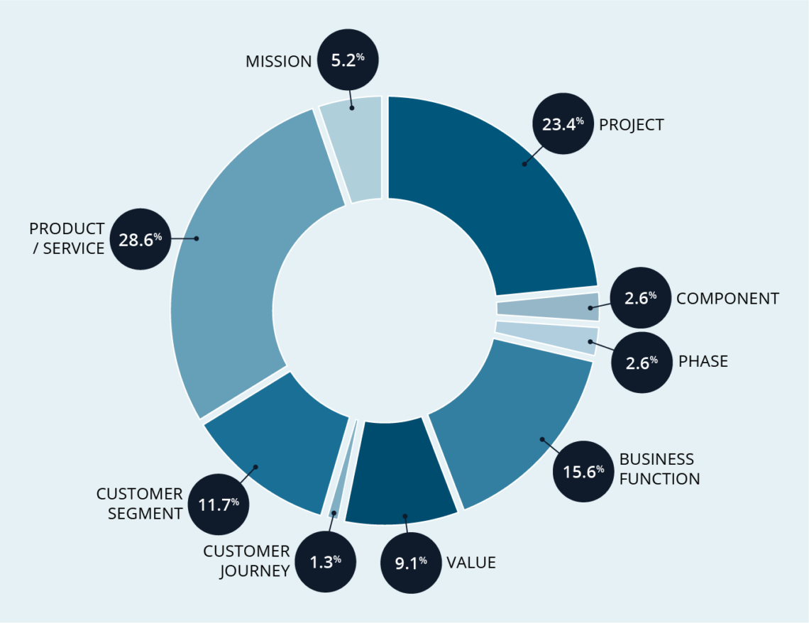 The 9-Primes Model: Our Solution for Adaptive Organisational Change l ...