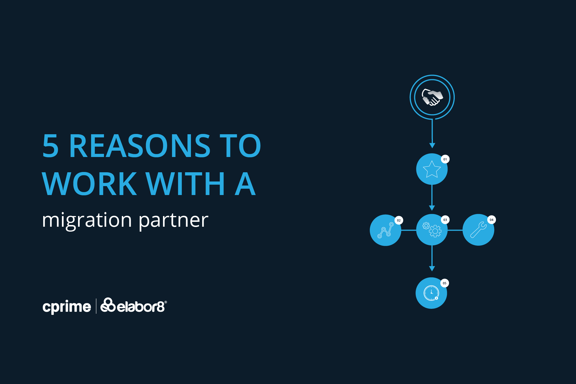 Prepare for Atlassian server’s end-of-life: 5 Reasons to choose us for ...