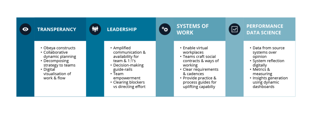 Reducing delivery risk through Adaptive Governance l Cprime | Elabor8