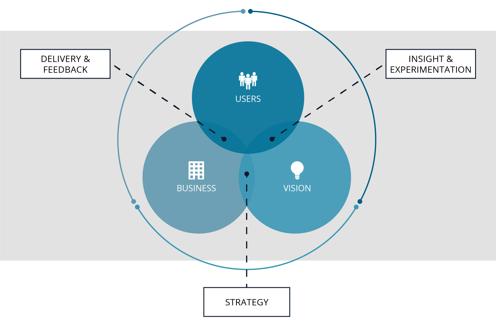 Product blog, product-led. What does it mean? l Cprime | Elabor8
