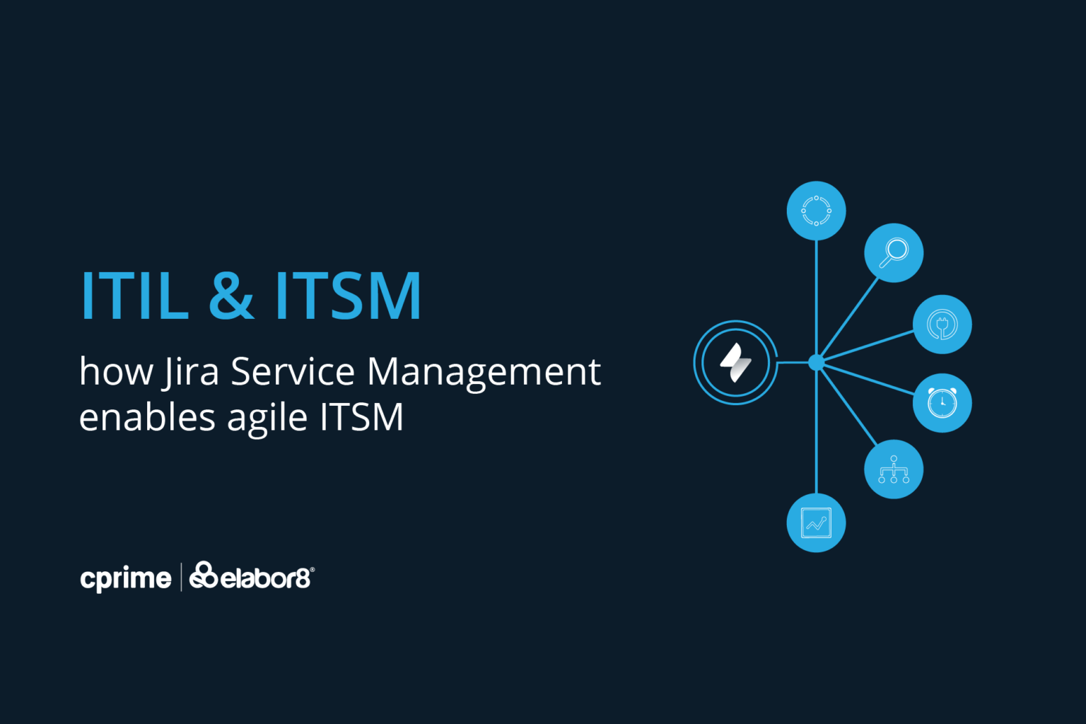 How Jira Service Management Enables Agile ITSM l Cprime | Elabor8