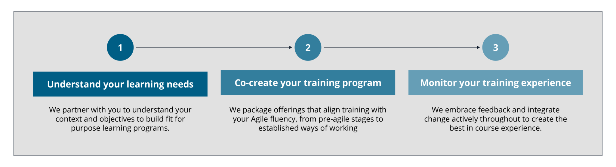 Corporate Training | Cprime | Elabor8